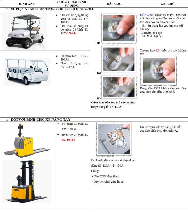 PINACO - Công ty Cổ phần Pin Ắc quy Miền Nam